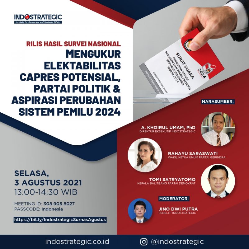 Survei Nasional INDOSTRATEGIC: Mengukur Elektabilitas Capres Potensial, Partai Politik ...